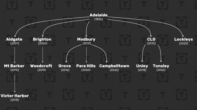 What Does The Trinity Network Of Churches Do? | Trinity Network
