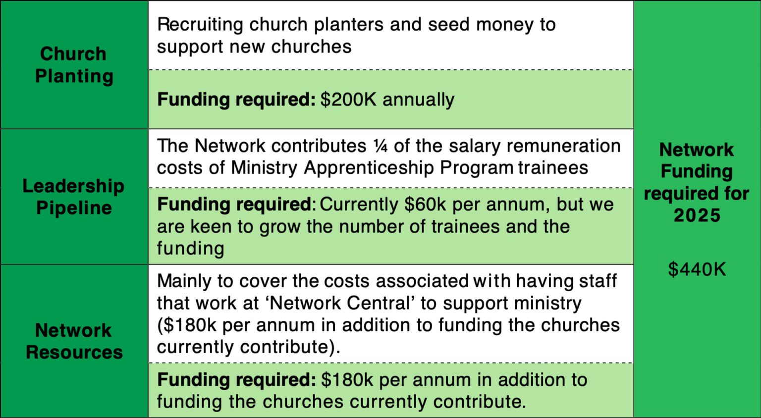 What Does The Trinity Network Of Churches Do? | Trinity Network